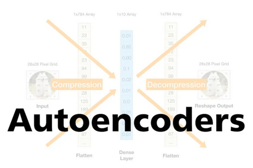 Autoencoders - Weights & Biases