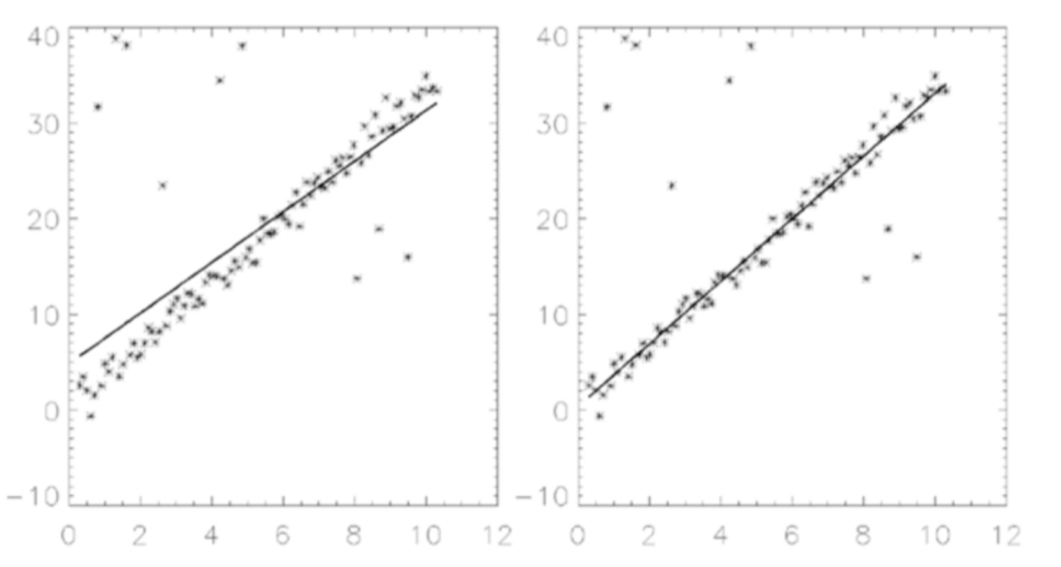 What is Machine Learning? - Weights & Biases