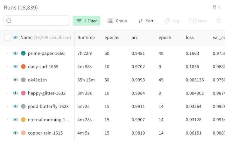 Scalable, Customizable ‍Hyperparameter Search and Optimization- Weights & Biases