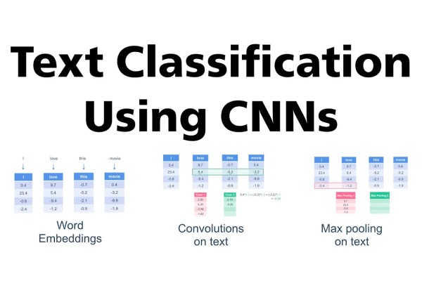 Text Classification Using CNNs - Weights & Biases