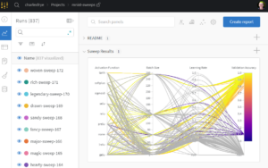 Scalable, Customizable ‍Hyperparameter Search and Optimization- Weights ...