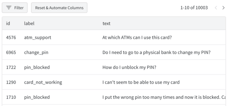 W&B Tables: Visualize and Analyze ‍Model Predictions