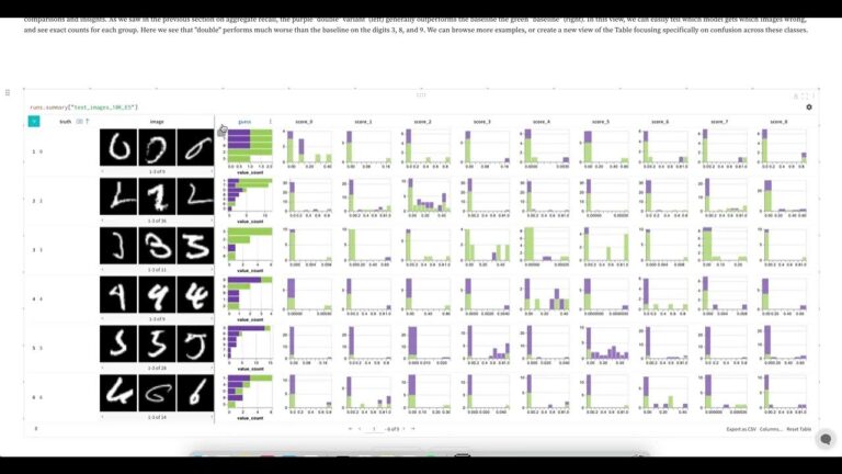 Weights & Biases For Academic Research