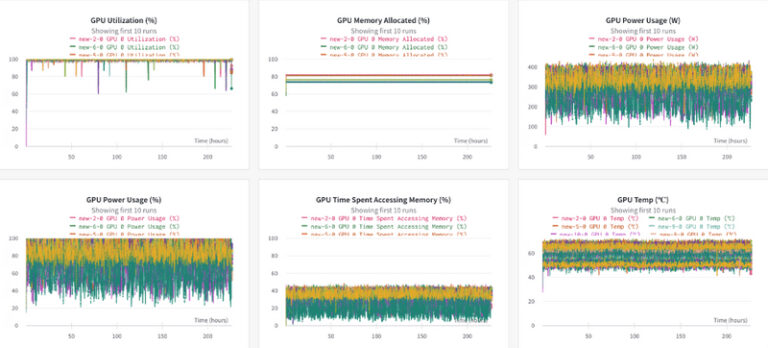 Optimize LLMOps and Prompt Engineering with Weights & Biases