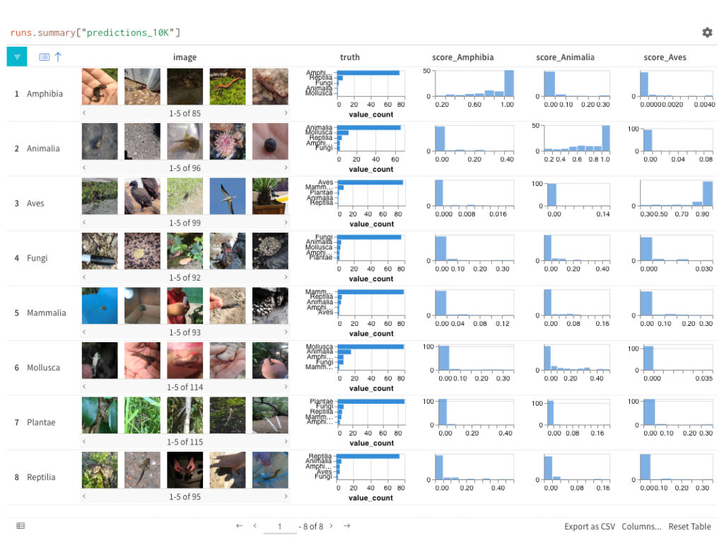 Weights & Biases: The AI Developer Platform