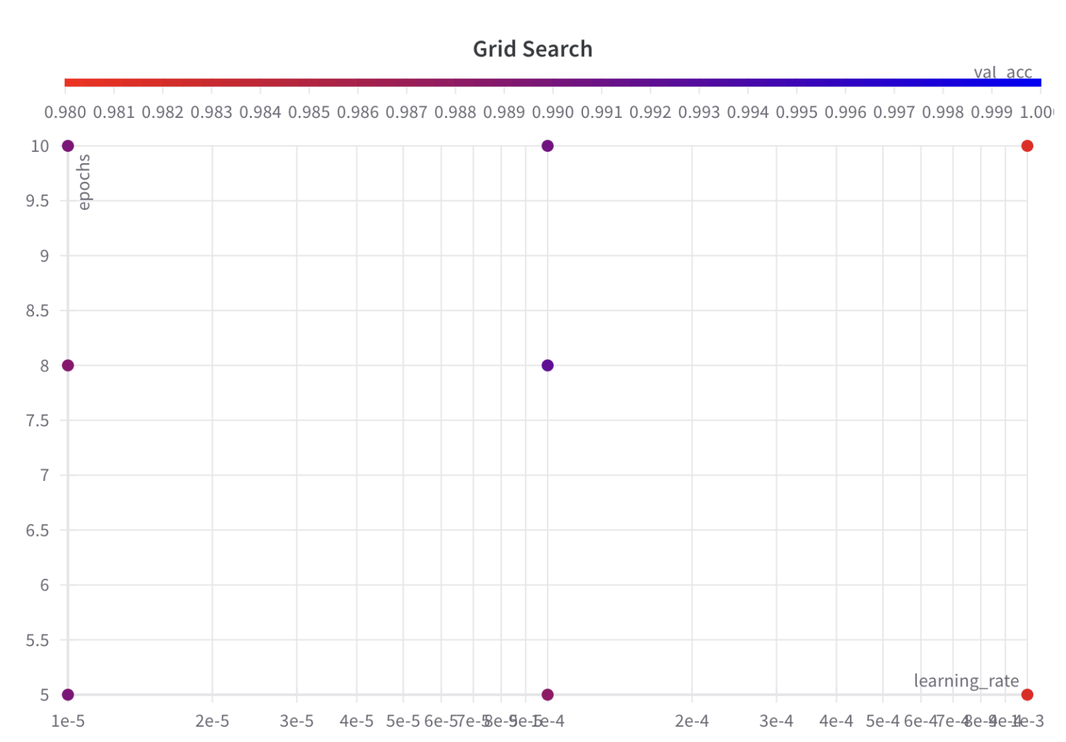 Intro to MLOps: Hyperparameter Tuning - Weights & Biases