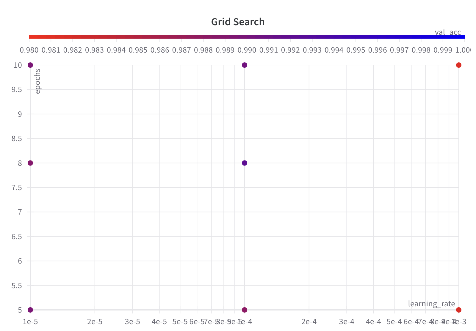 Intro to MLOps: Hyperparameter Tuning - Weights & Biases