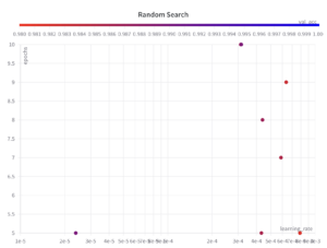 Intro to MLOps: Hyperparameter Tuning - Weights & Biases