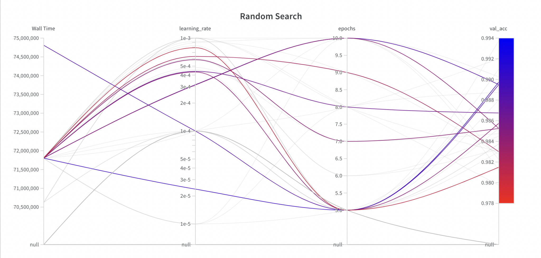 Intro to MLOps: Hyperparameter Tuning - Weights & Biases