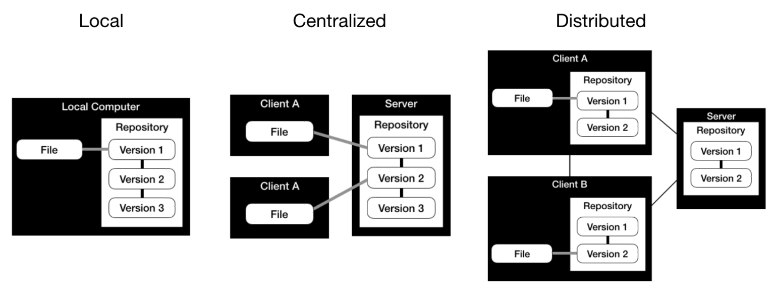 Intro to MLOps: Data and Model Versioning - Weights & Biases