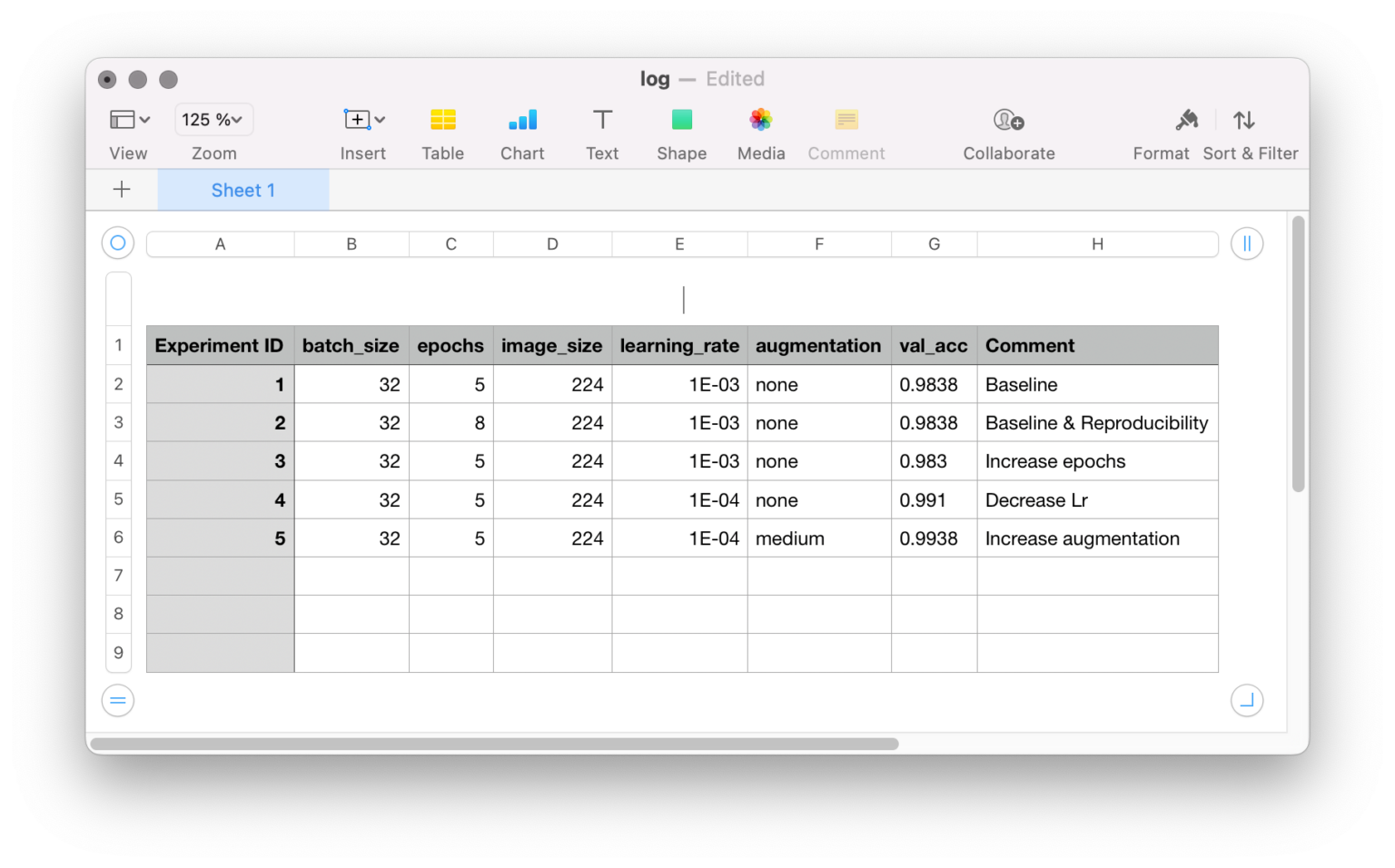 Intro to MLOps: Machine Learning Experiment Tracking - Weights & Biases