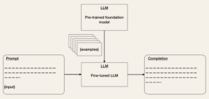 Understanding LLMOps: Large Language Model Operations - Weights & Biases