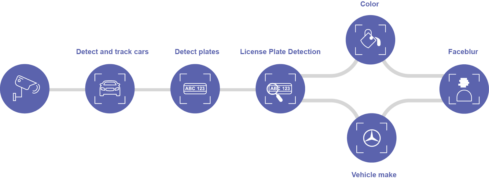 VisualCortex Takes Video Analytics to Enterprise with W&B - Weights & Biases