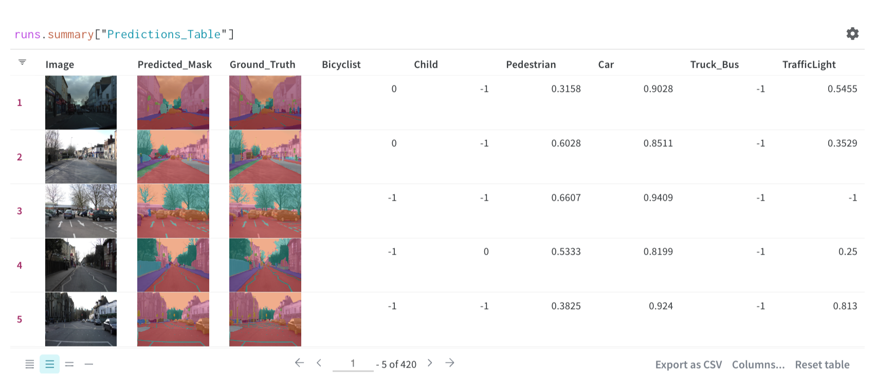 What is MLOps? Machine learning operations explained - Weights & Biases
