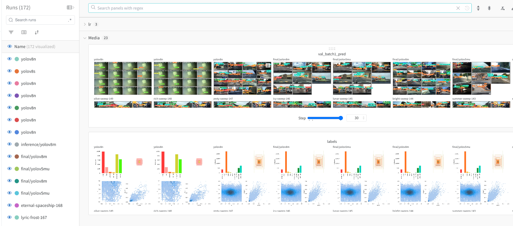 What is MLOps? Machine learning operations explained - Weights & Biases