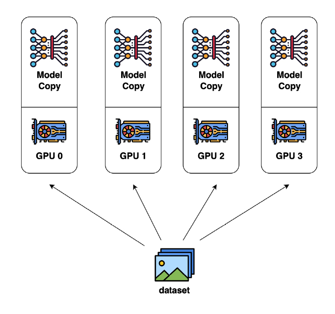 Optimizing hardware for LLM training - Weights & Biases