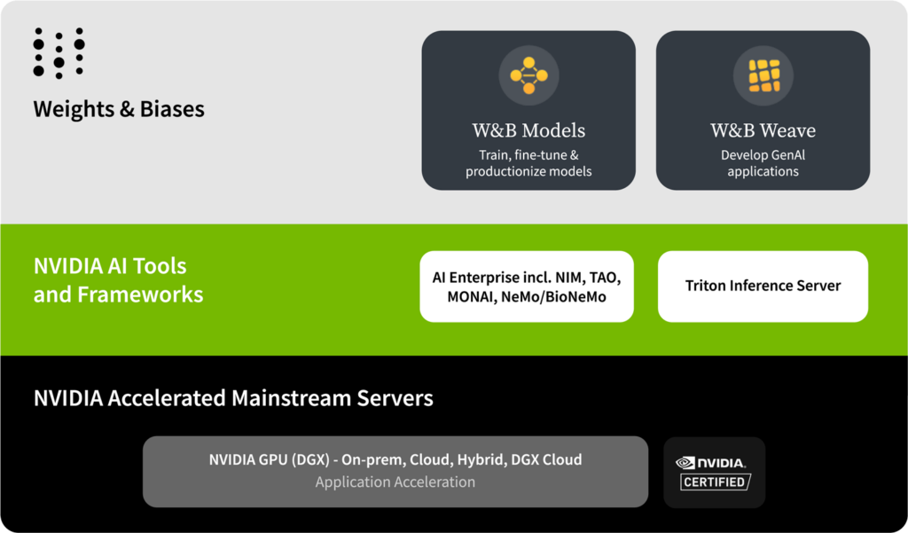 Weights & Biases on NVIDIA - Weights & Biases