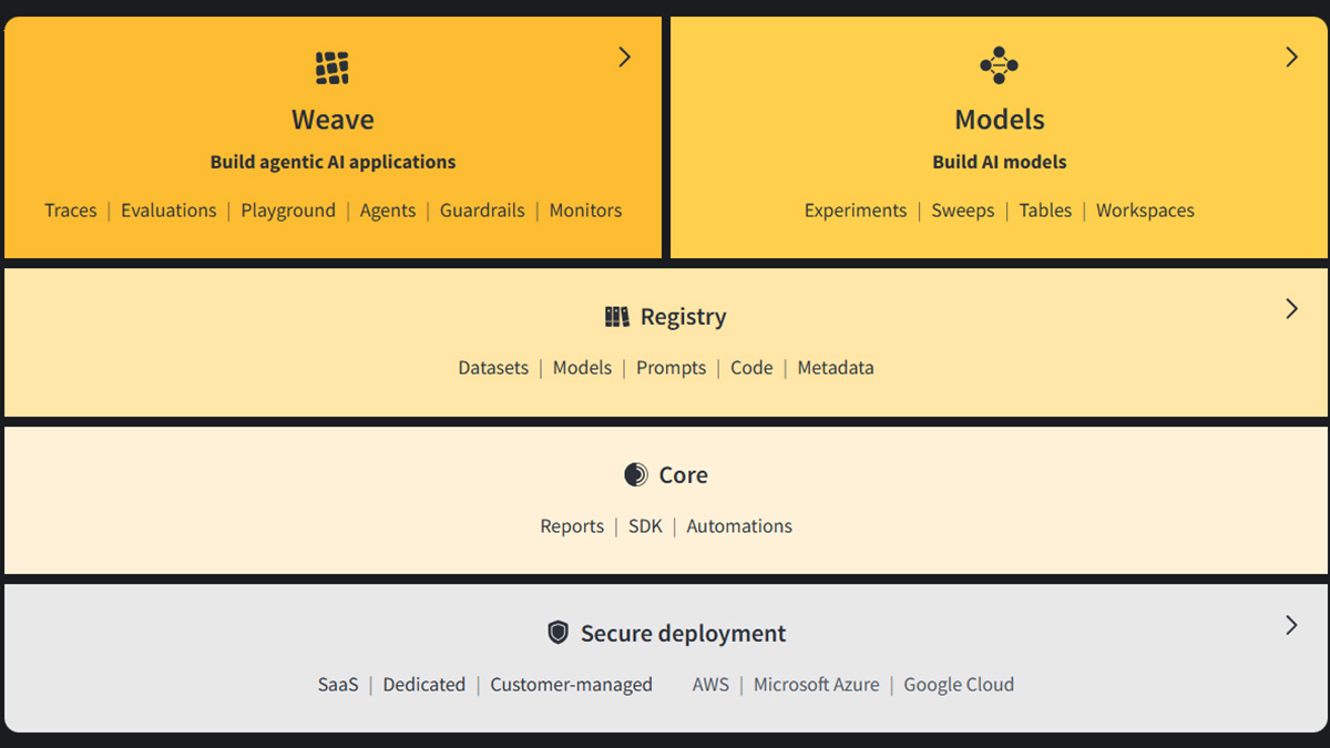 OpenAI GPT OSS 120B - Weights & Biases